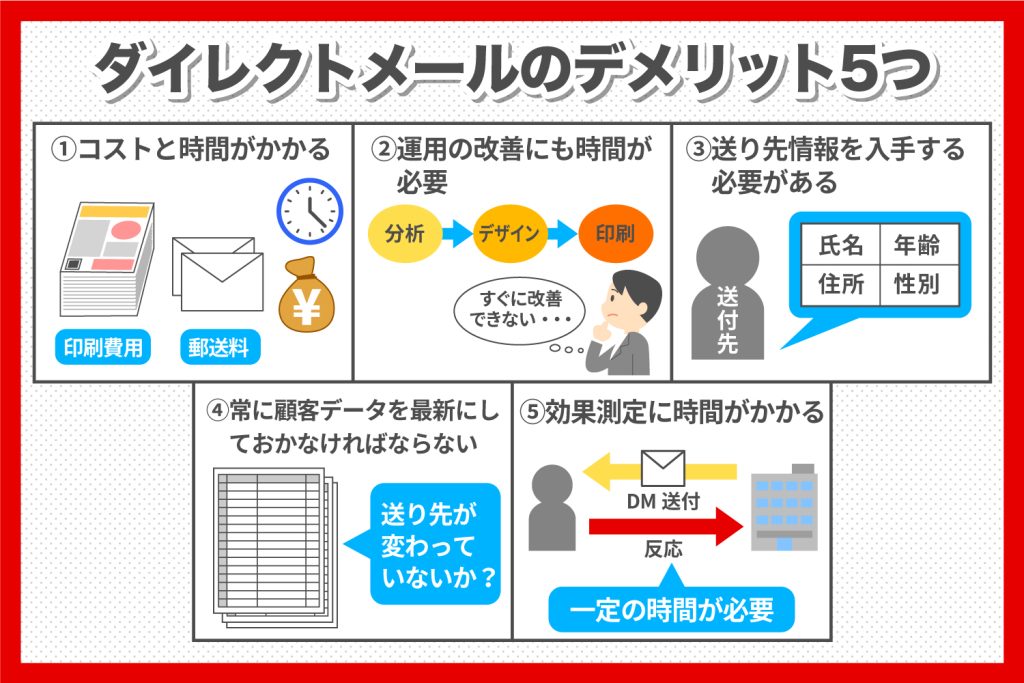 ダイレクトメールのメリット・デメリットは？CRMによる役割や活用方法も紹介 | DMのお役立ちコラム