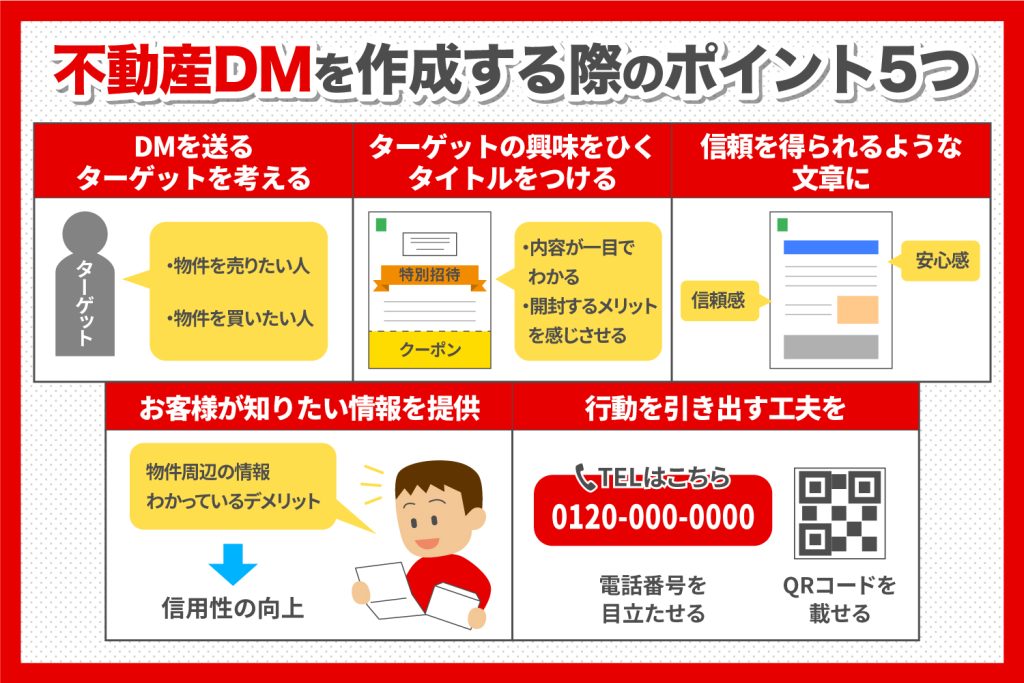 不動産業必見!DMを成功させるテクニック【ターゲット別の文例も紹介】 | DMのお役立ちコラム