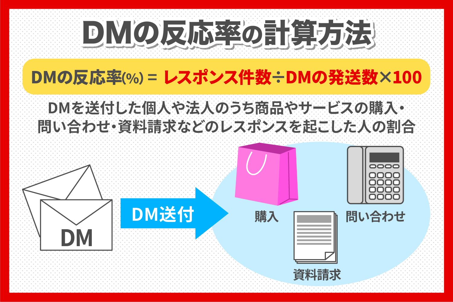 DM反応率の平均は？測定方法と数値改善する方法を紹介 | DMのお役立ちコラム