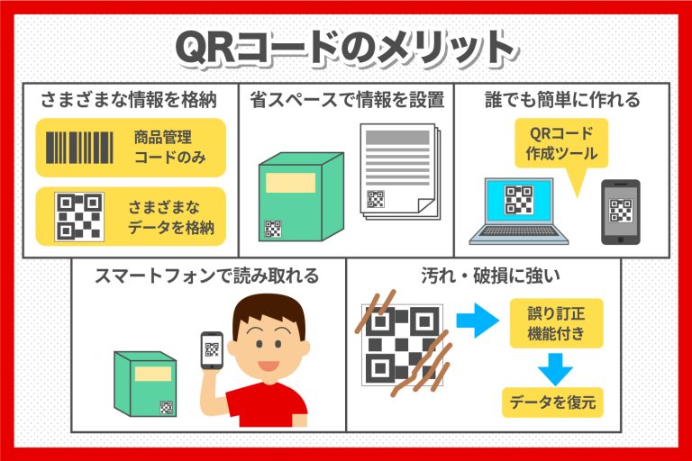 Qrコードのメリットや使用例は?qrコードを活用したマーケティングも紹介 Dmのお役立ちコラム