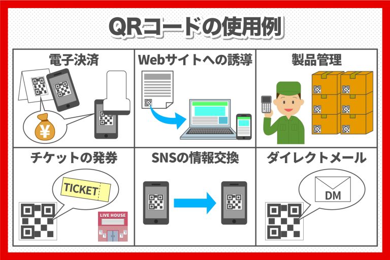 QRコードのメリットや使用例は？QRコードを活用したマーケティングも紹介 | DMのお役立ちコラム