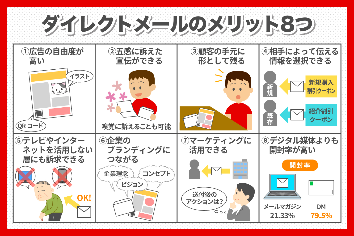ダイレクトメールのメリット・デメリットは？CRMによる役割や活用方法も紹介 | DMのお役立ちコラム